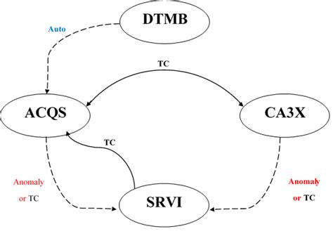Diagram Scenario Of Operating Fly Mode Proposed MODE FLY Download Scientific Diagram