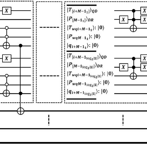 Organization Of Quantum Based Effective Multiple Pattern Matching
