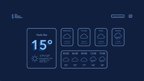 Creating A Real Time Weather Dashboard In C