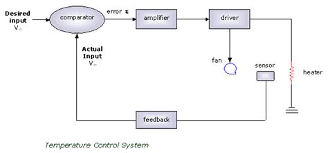 Comparator