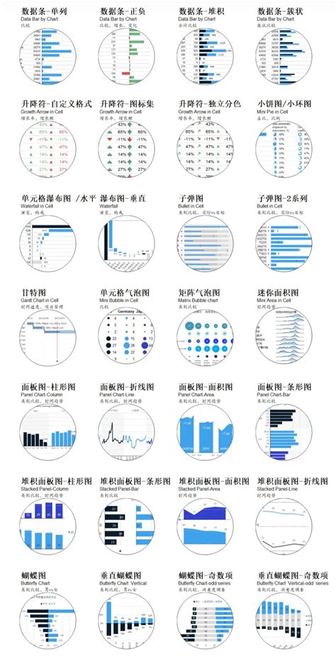 如何制作南丁格尔玫瑰图？多种方法对比制作！怎么做南丁格尔玫瑰图 Csdn博客