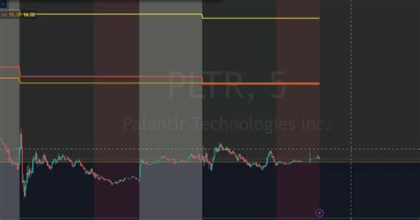 How To Set Different Background Color For Pre And Post Market R