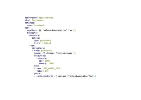 optimizing kubernetes deployments with helm pdf