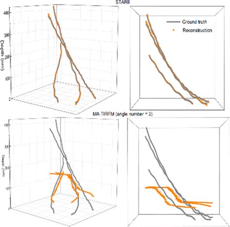 Super Resolution Far Field Optical Microscopy