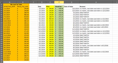 Excel VLookup With Missing Data Super User
