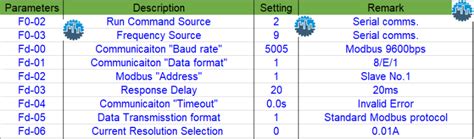 Plc Delta Modbus Rtu Inovance Md200 Tutorial