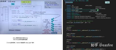 c · stl标准库容器 [deque queue stack array forward list]architecture