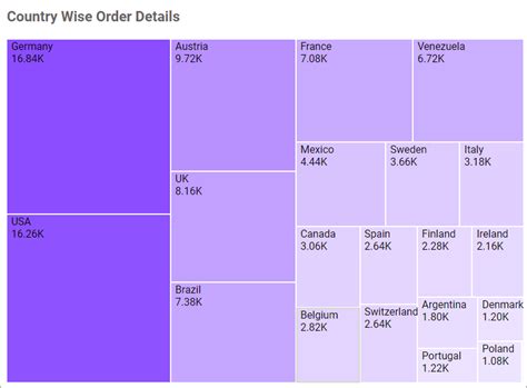 Treemap Power Bi Dynamic Grouping For Tree Map Microsoft Fabric