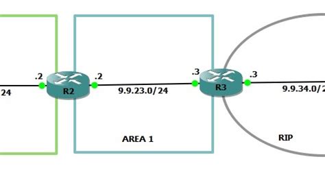 OSPF FORWARD ADDRESS