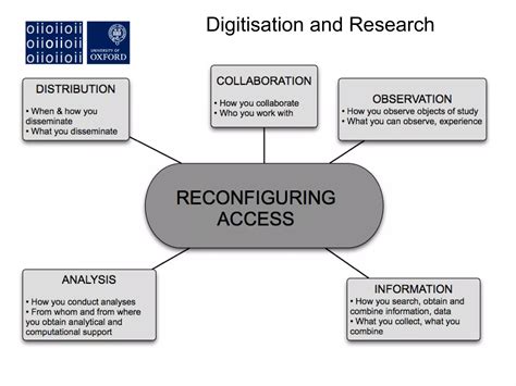 global networks open methods ppt