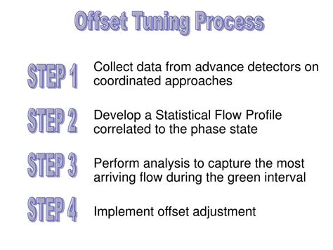 Ppt Acs Lite Offset Tuning Algorithm Powerpoint Presentation Free