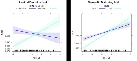 A On The Left Hand Side It Is Shown The Interaction Effect Between Download Scientific