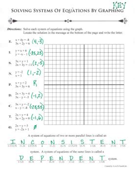 SOLVING SYSTEMS OF EQUATIONS BY GRAPHING Differentiated Forms