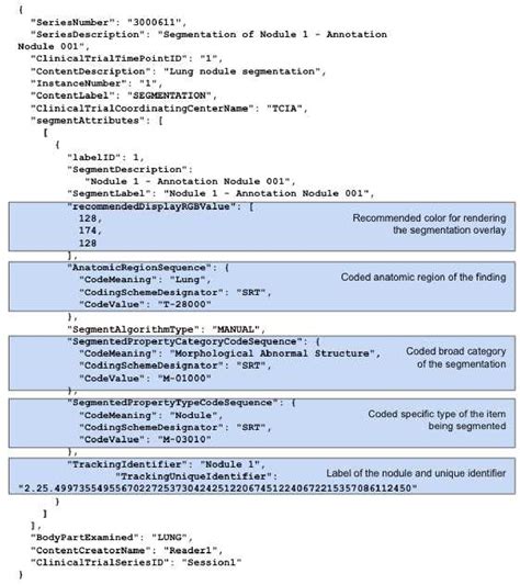 Figure 1 From Standardized Representation Of The Lidc Annotations Using Dicom Semantic Scholar