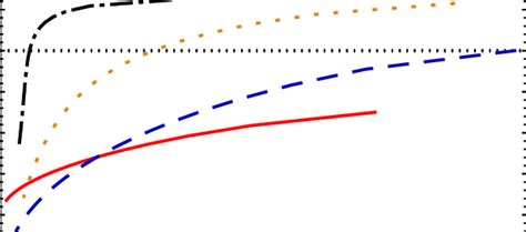 Color Online Parametric Plot With Accessible Experimental Parameters