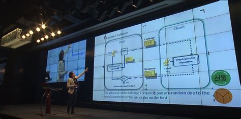 identity authentication and proof of authorship on blockchain