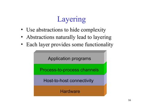 Advanced Computer Networks Lecture 2ppt
