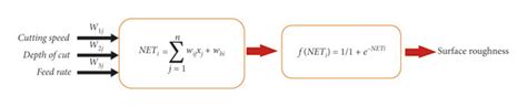 Network Structure For The Surface Roughness Download Scientific Diagram