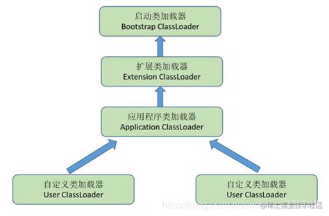 Java Class Loader And Class Loading Mechanism In Detail Moment For