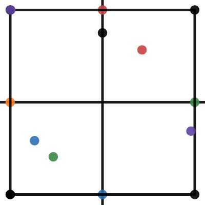 Tumblr Aesthetic Graph Desmos Tumblr Aesthetic Graph Desmos