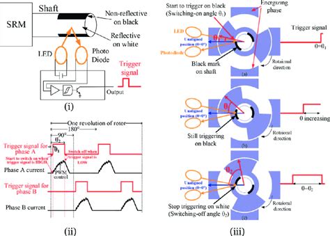 I Setup Of The Noncontact Optical Sensor Up Left Ii PWM Current Download Scientific