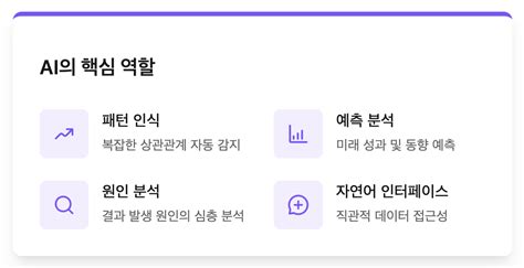 2025 Ai 데이터 분석 실제 기업 기업 성공 사례 예측부터 해석까지 사내용 Ai 챗봇 Darvis