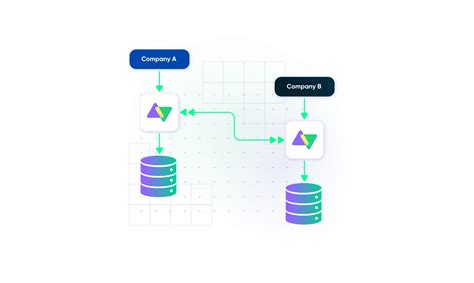 Bidirectional Real Time Jira Integration With Other Apps