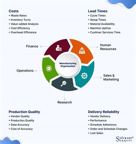 10 Business Intelligence Applications Use Cases And Examples