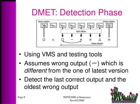 Ppt Effective Testing And Debugging Methods And Its Supporting System With Program Deltas