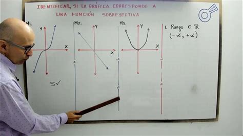 Funciones Sobreyectivas Grafica Mazzini