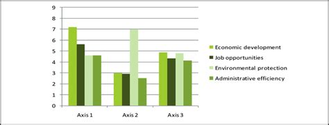 Impact Parameters Arithmetic Means Grouped According To The Axes Download Scientific Diagram
