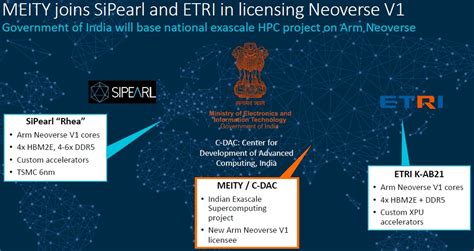 The Prospects For An Arm Server Insurrection