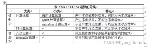 ieee754 2008 标准详解 四 ：运算 signaling计算 csdn博客