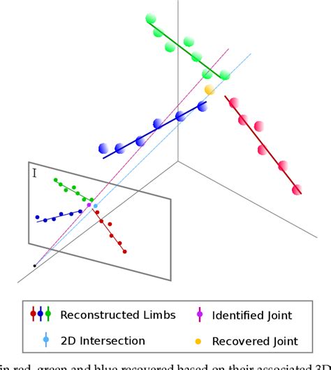 Figure 5 From Human 3d Pose Estimation With A Tilting Camera For Social Mobile Robot Interaction