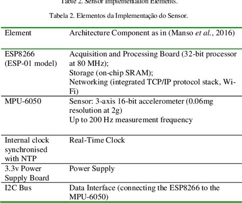 Table 2 From Design And Implementation Of A Network Enabled High Throughput Mems Based Seismic