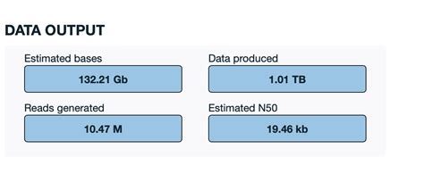 Missing Bases Issue 83 Nanoporetech Dorado GitHub