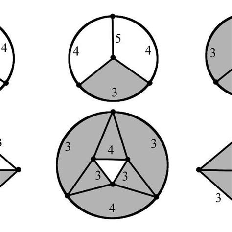 Examples Of Labelled Nerves Of Hyperbolic Not Right Angled Coxeter Download Scientific Diagram