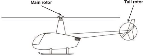 Figure From Linear And Nonlinear Control Of Unmanned Rotorcraft Semantic Scholar