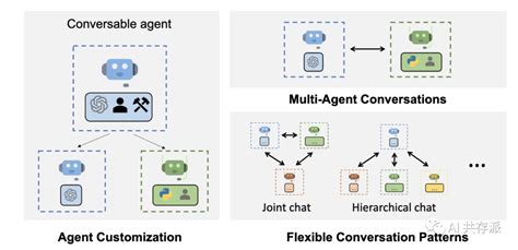 微软开源框架autogen：通过多个llm、工具及人工的合作来解决复杂任务 梭哈 ai