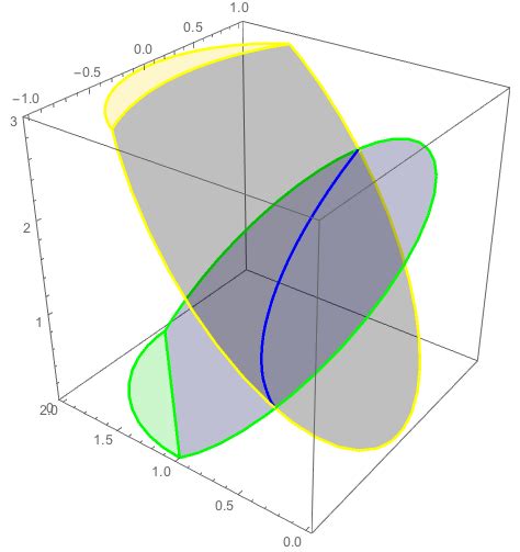 Plotting Help Understanding Options On Contourplot3d Mathematica