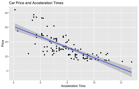 Chapter 5 The Normal Error Linear Regression Model Statistics For Data Science Notes