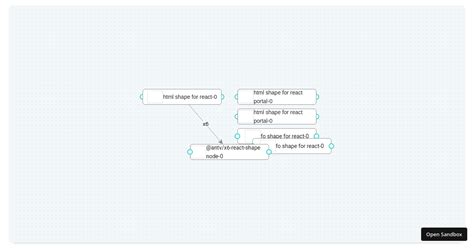 html shape for x6 forked codesandbox