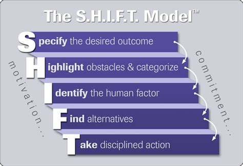 About Shift The Collaborative About Shift The Collaborative