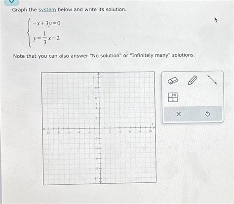 Solved Graph The System Below And Write Its Solution