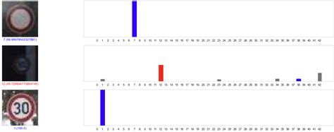 GitHub Xkrystiandutka RoadSigns Application Of Convolutional Neural Networks And Machine