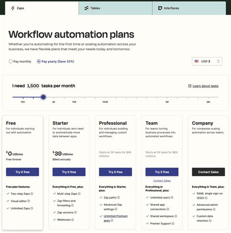 Usage Based Pricing Vs Subscription Models