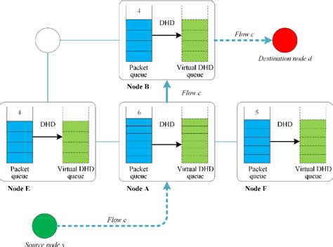 figure 5 from load balancing routing for leo satellite network with