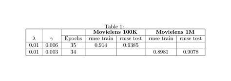 Table Add A Column Inside A Column TeX LaTeX Stack Exchange