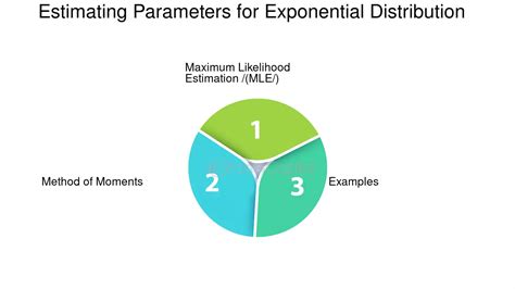 Exponential Distribution How To Model The Time Between Events