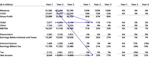 What Are The 4 Major Components Of Financial Modeling Leia Aqui What